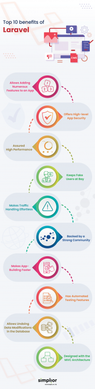 10 Benefits of Laravel Development Services for New Businesses - Simplior