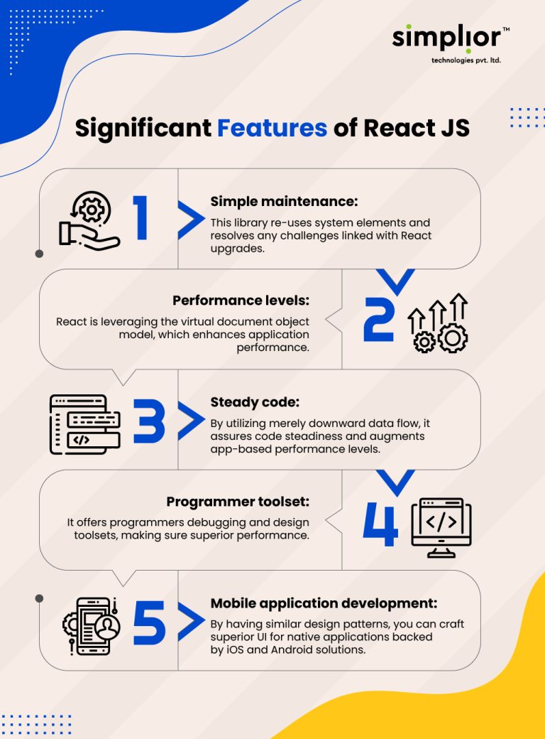 Node.JS vs React JS Comparison: Which is Best for Your Web App?