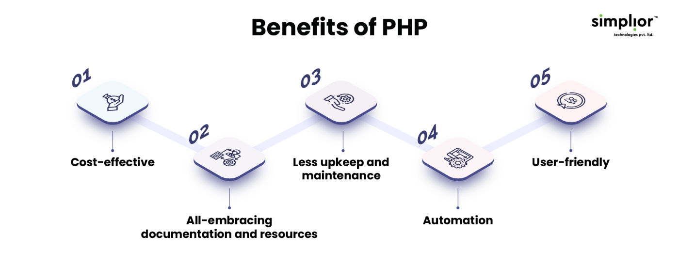Node.js vs. PHP: In-depth Comparison for Web Development