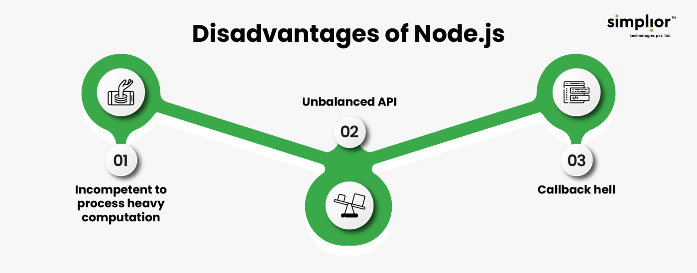 Node.js vs. PHP: In-depth Comparison for Web Development