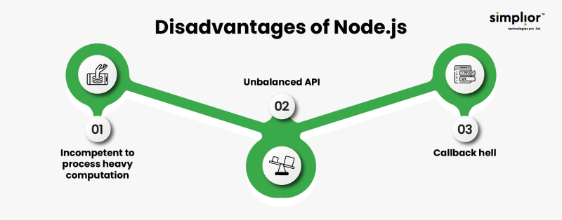 Node.js vs. PHP: In-depth Comparison for Web Development