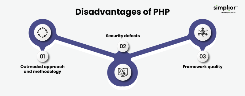 Node.js vs. PHP: In-depth Comparison for Web Development