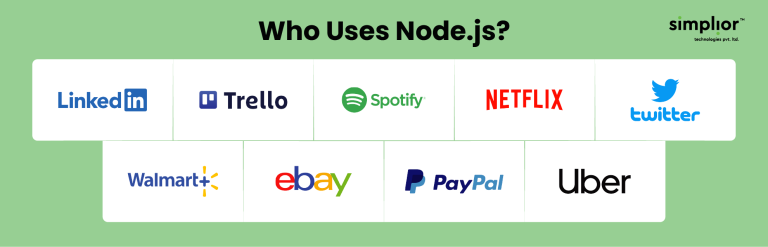 Node.js vs. PHP: In-depth Comparison for Web Development
