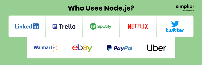 Node.js vs. PHP: In-depth Comparison for Web Development