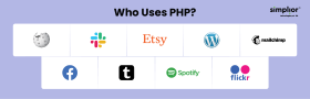 Node.js vs. PHP: In-depth Comparison for Web Development